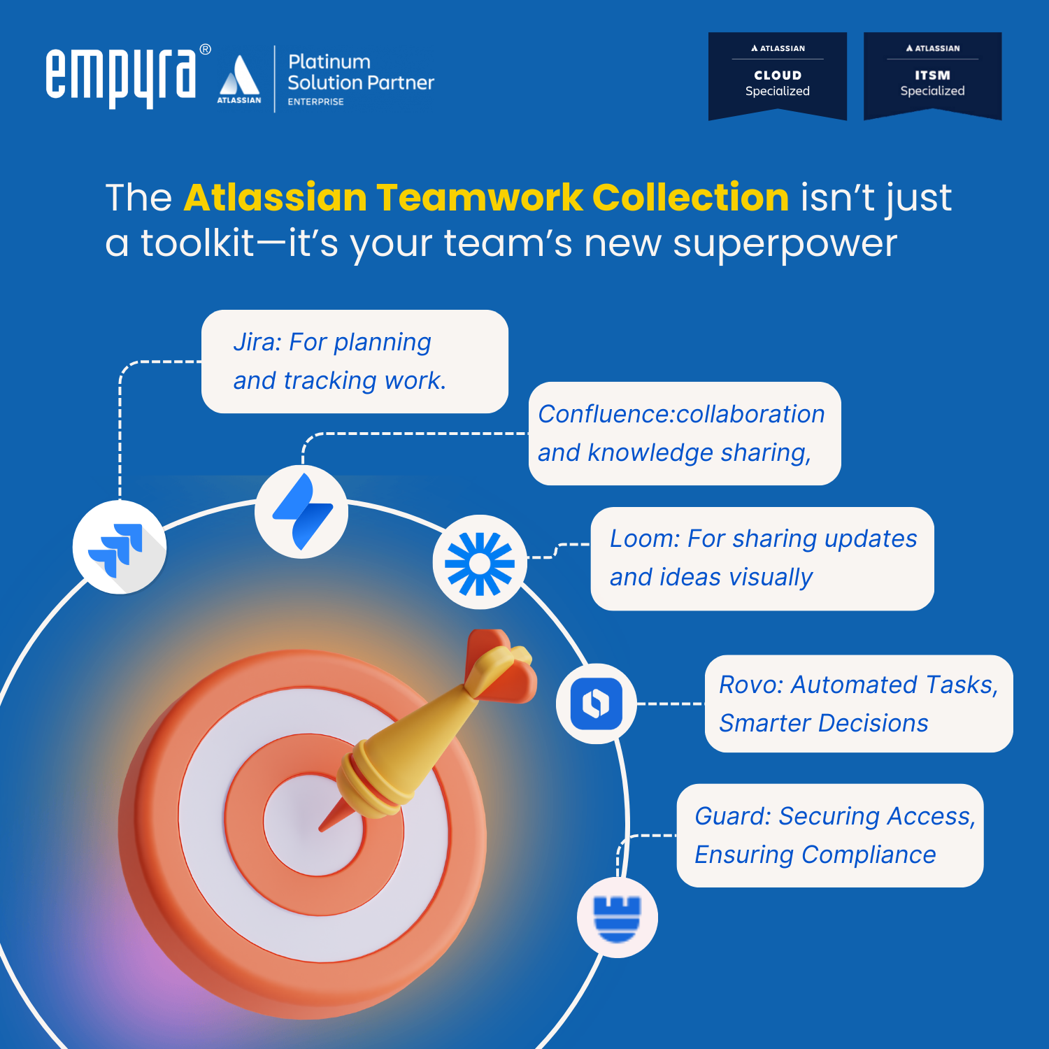 Atlassian teamwork collection| Benefits & why team needs it